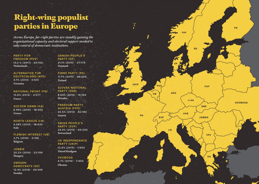 A Dozen Shades of Far Right | ROAR Magazine
