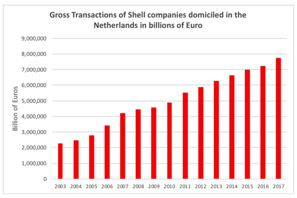 Offshore Finance: How Capital Rules The World - PopularResistance.Org